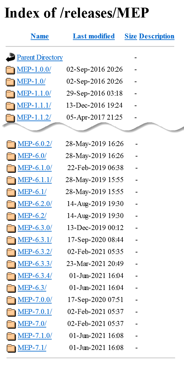 Understanding Two-Digit and Three-Digit EEPs
