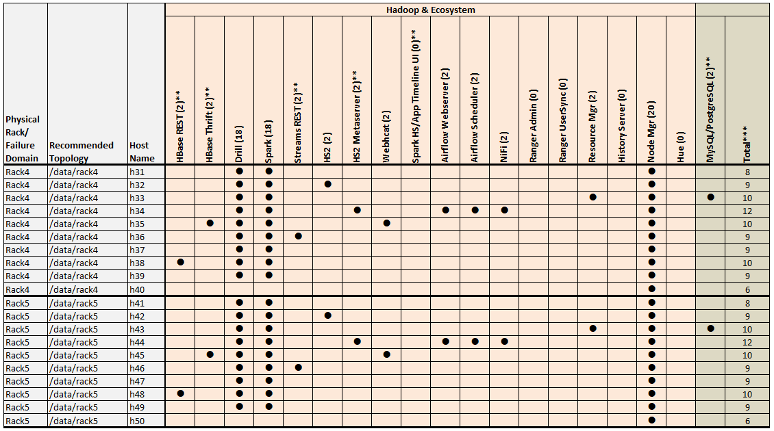Example Cluster Designs