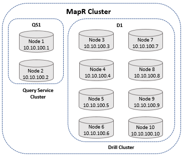 Step 1: Plan the Clusters