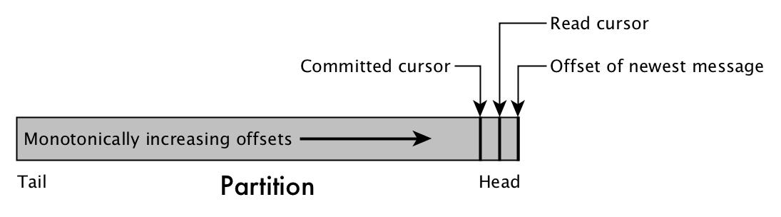 Saving Cursor Position