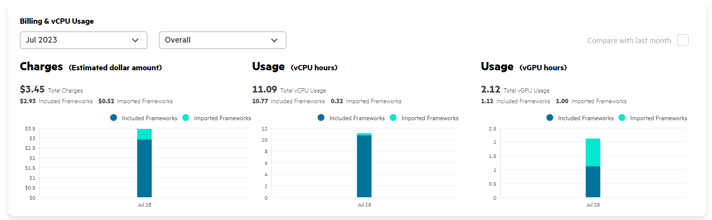 Metering and Billing