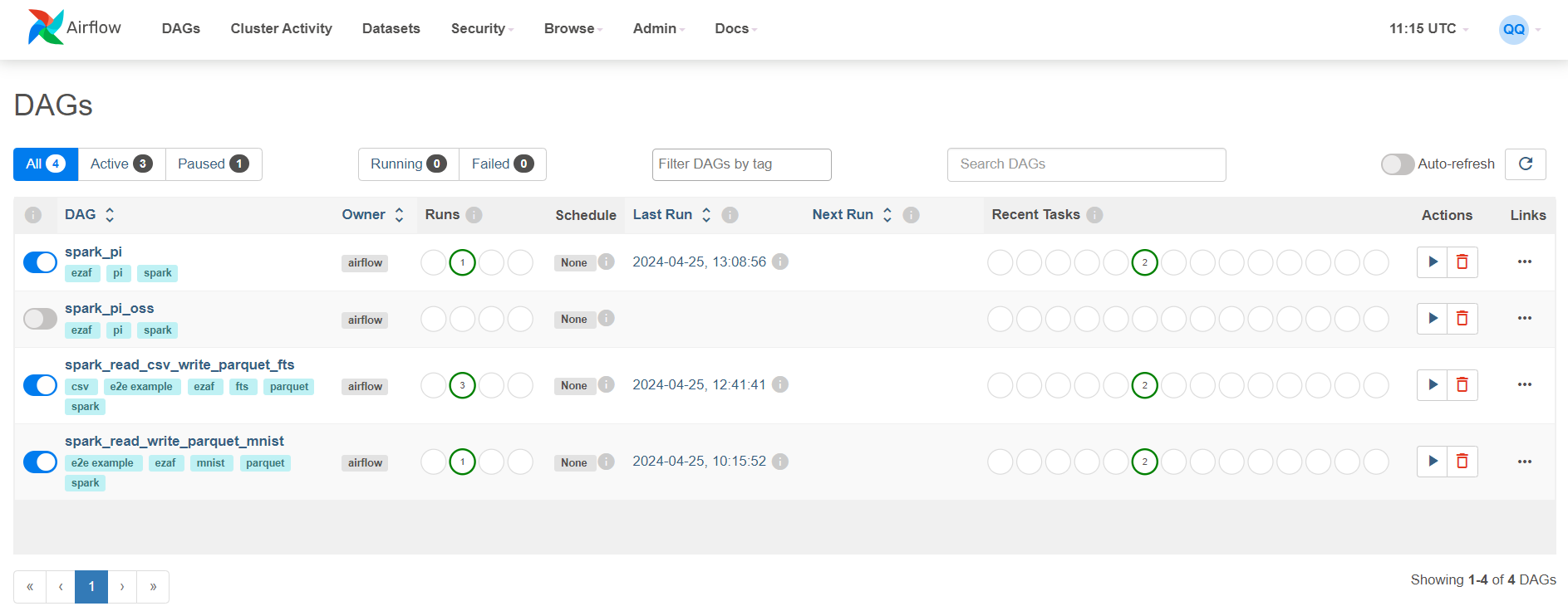 Mnist Digits Recognition Workflow