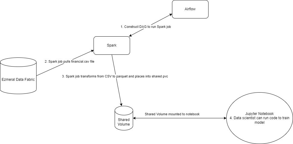 Financial Time Series Workflow